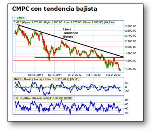 El Mercurio Inversiones - el camino de concha y toro y cmpc bajo la ...