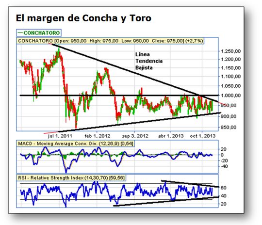 El Mercurio Inversiones - el camino de concha y toro y cmpc bajo la ...