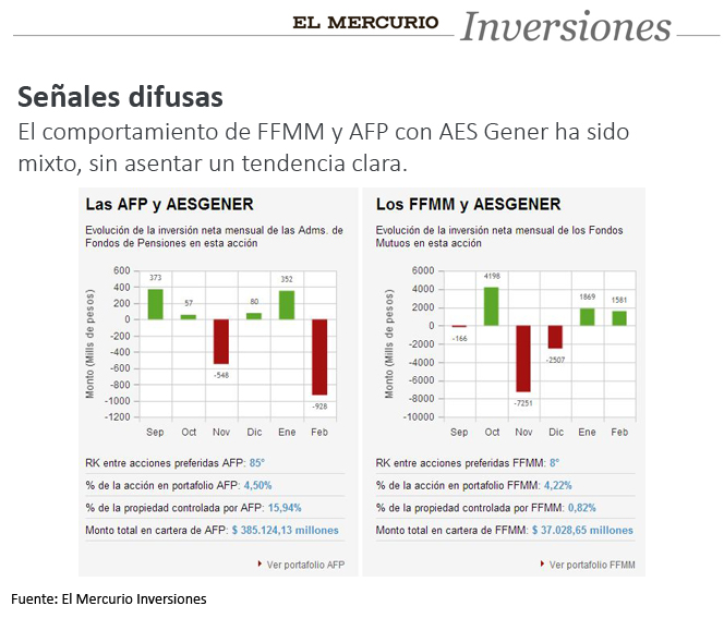 El Mercurio Inversiones - dos razones para acudir al aumento de capital ...