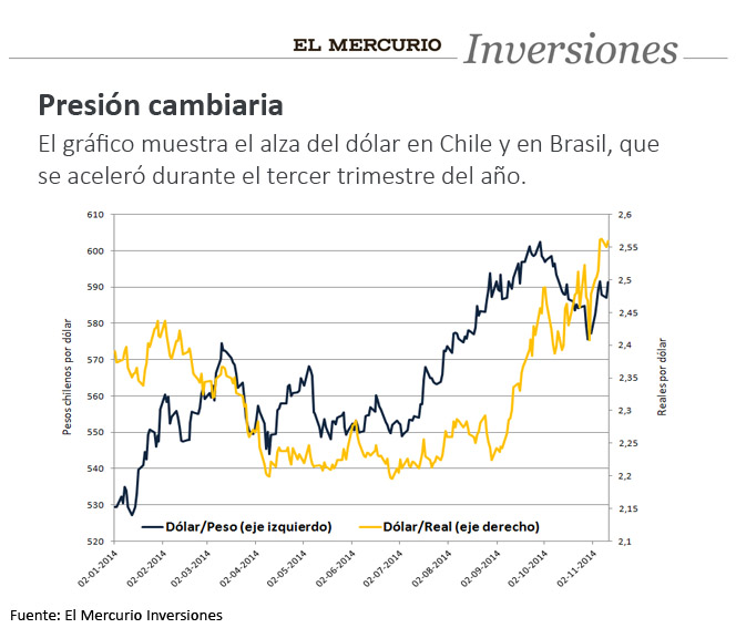 El Mercurio.com - Inversiones - el susto que dio cmpc al mercado