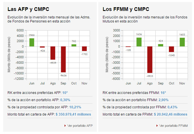El Mercurio Inversiones - pese a caida, analistas ven impacto limitado ...