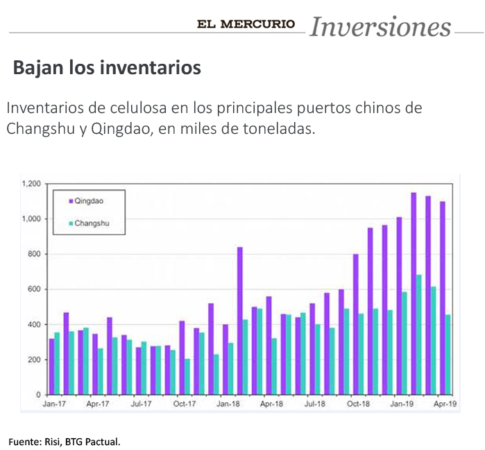 El Mercurio Inversiones - recomiendan esperar mejor punto de entrada ...